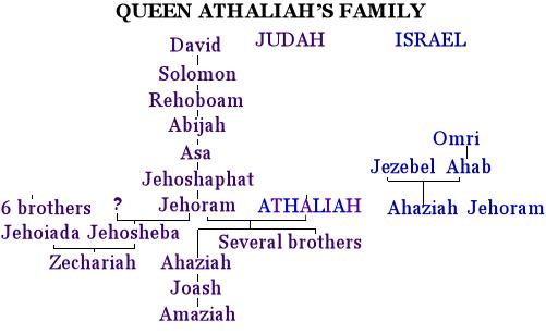 MOTHERS AND DAUGHTERS: JEZEBEL AND ATHALIAH (part 2) – WOMEN'S STUDIES
